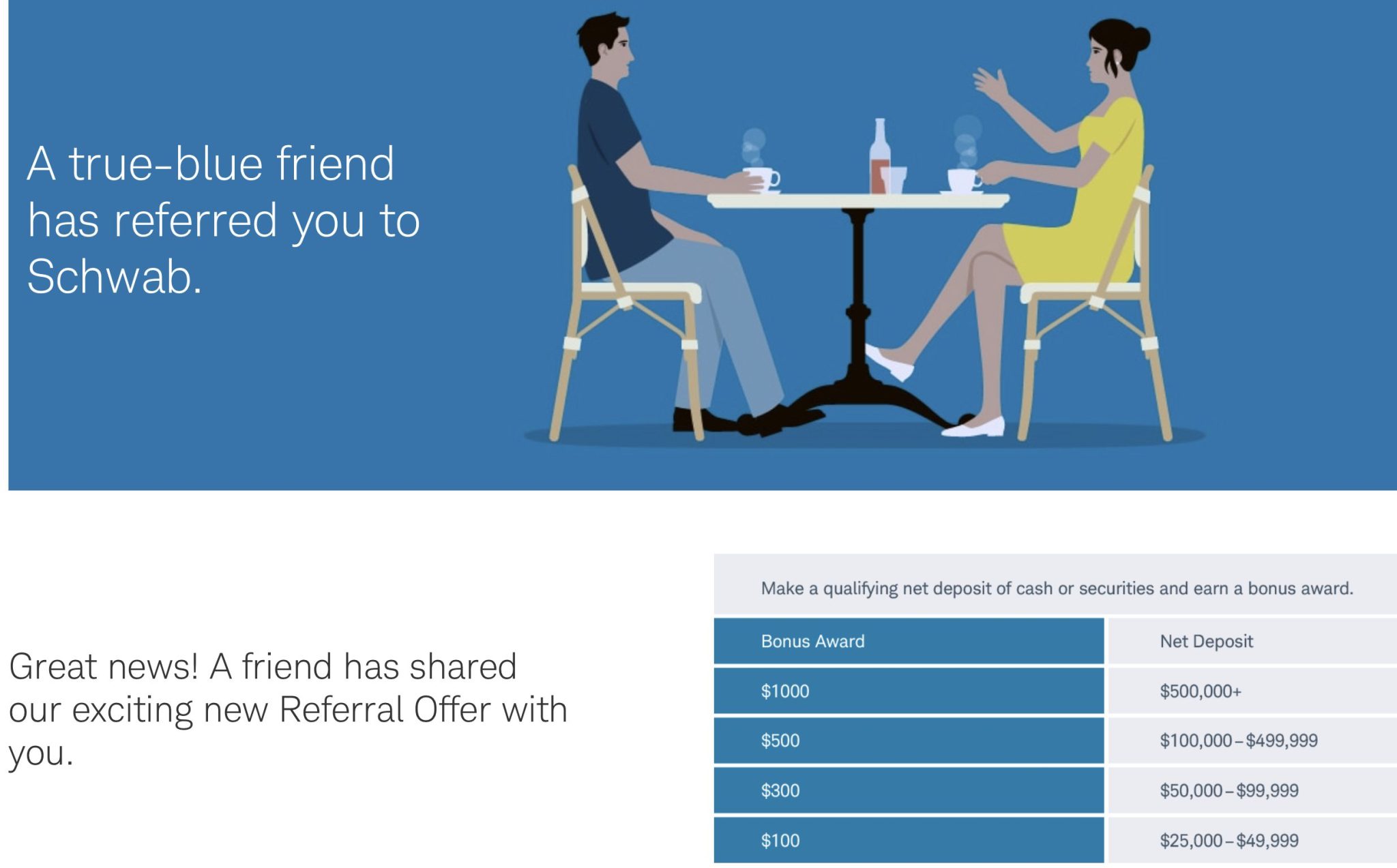 60+ Referral Program Examples You Can Copy 2026 (By Industry)